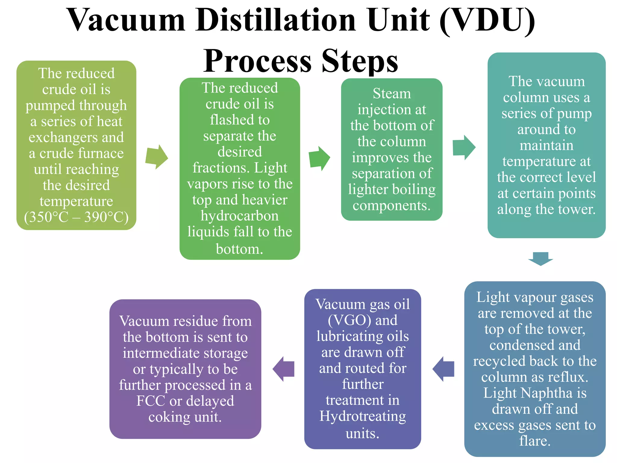 VACUUM_DISTILLATION_PRESENTATION.pptx