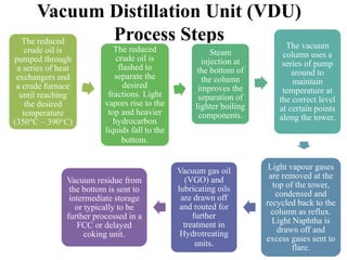 VACUUM_DISTILLATION_PRESENTATION.pptx