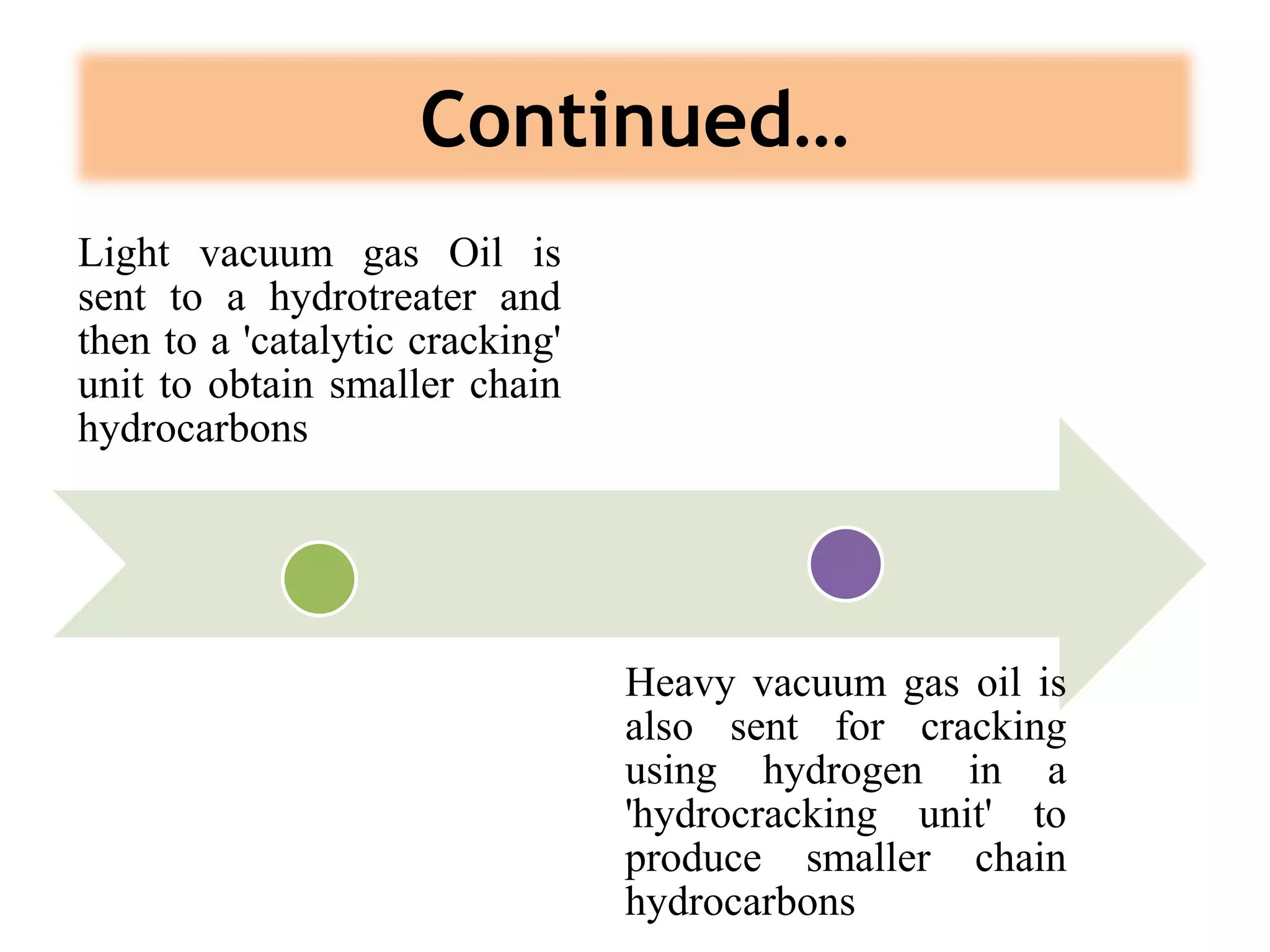 role of Vacuum distillation in refinery | PPTX