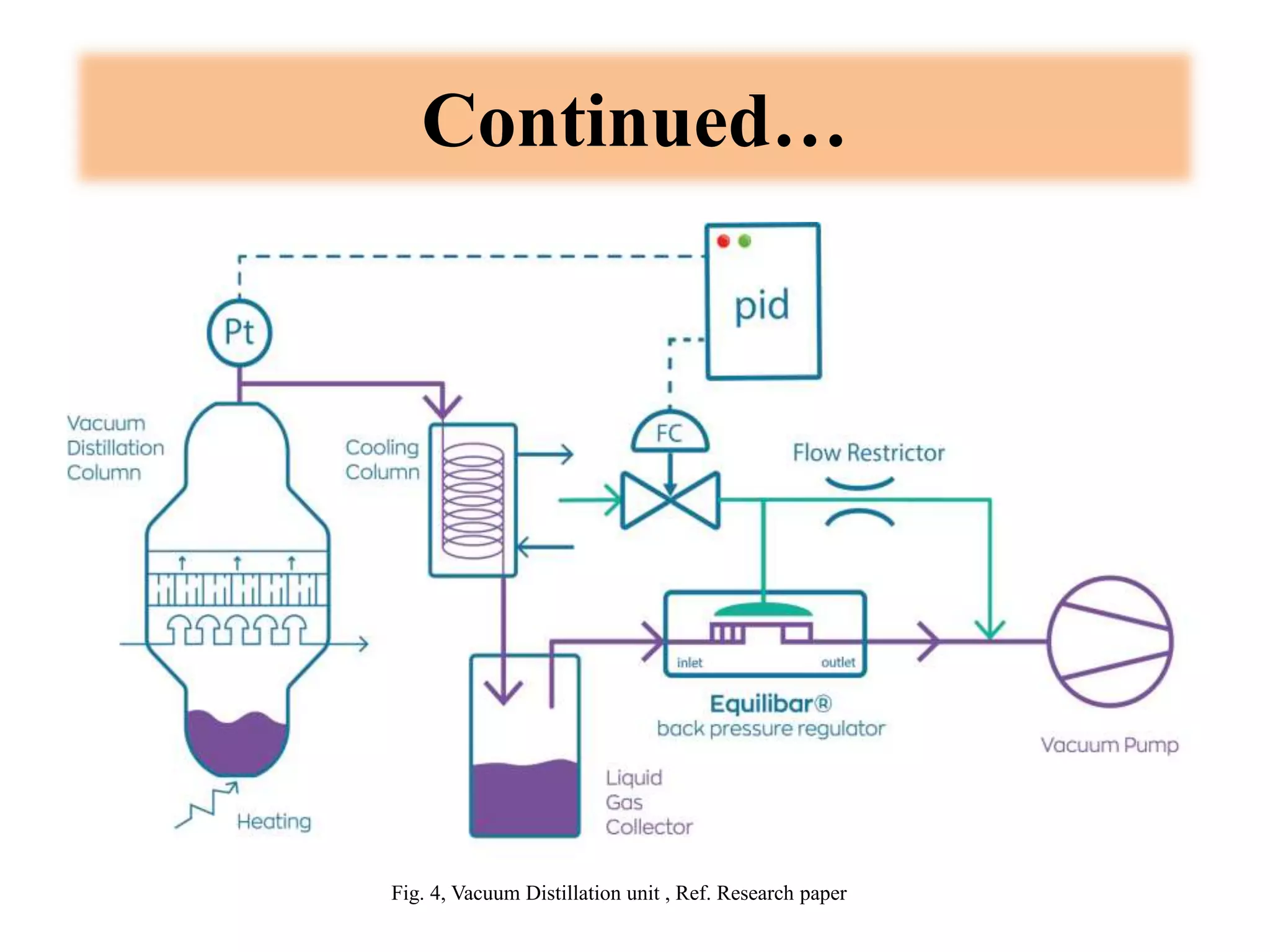 role of Vacuum distillation in refinery | PPTX