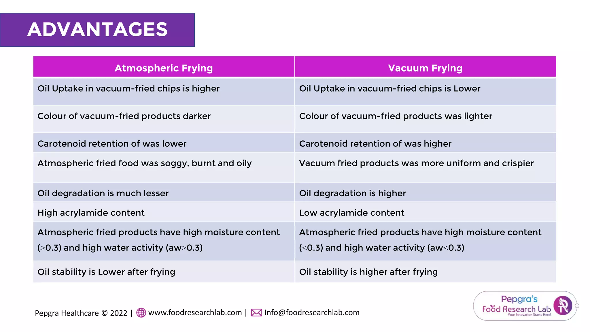 Vacuum Frying - Working and Benefits | FoodResearchLab | PDF