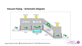 Vacuum Frying - Working and Benefits | FoodResearchLab | PDF
