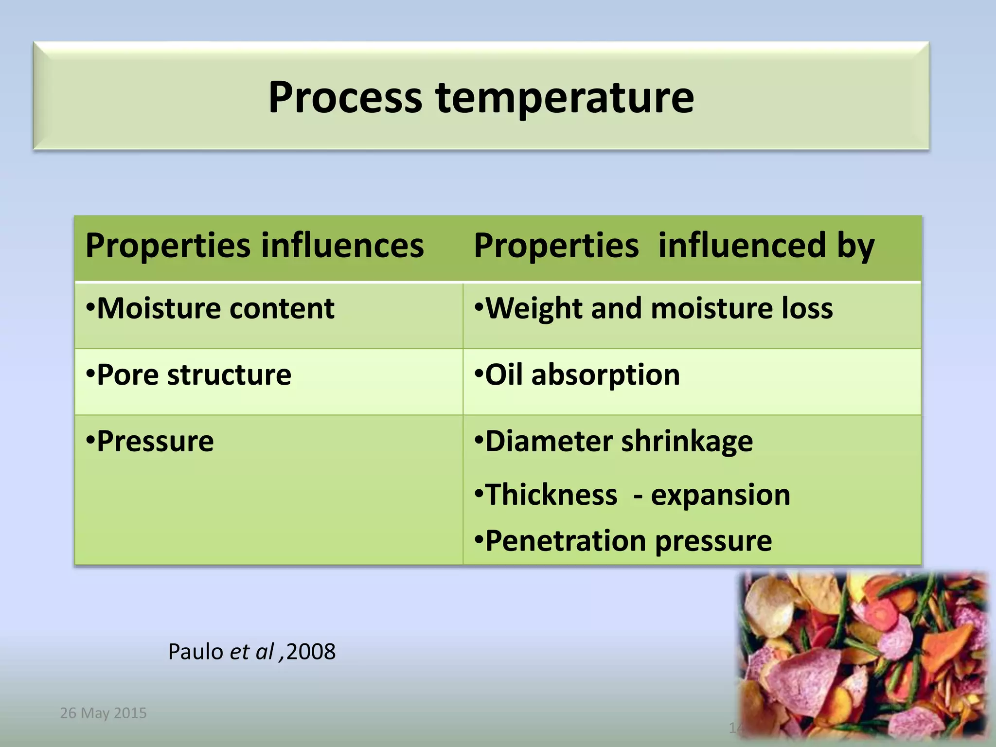 Vacuum frying technology | PPTX