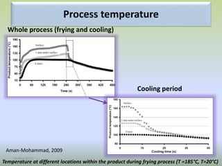 Vacuum frying technology | PPTX