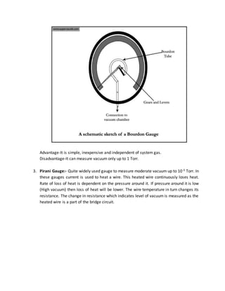 Vacuum Gauges Explained | DOCX