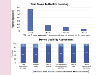 Vacuum induced uterine tamponade device for postpartum hemorrhage | PPTX
