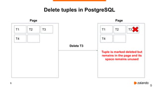 Vacuum in PostgreSQL | PPT