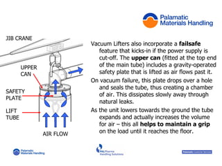 Vacuum Lifters By Palamatic | PPT