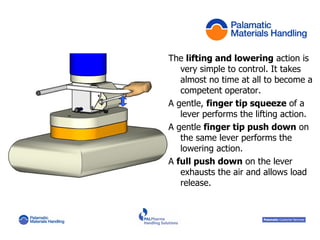 Vacuum Lifters By Palamatic | PPT