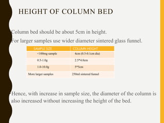 VACUUM LIQUID CHROMATOGRAPHY(VLC).pptx | Chemistry | Science