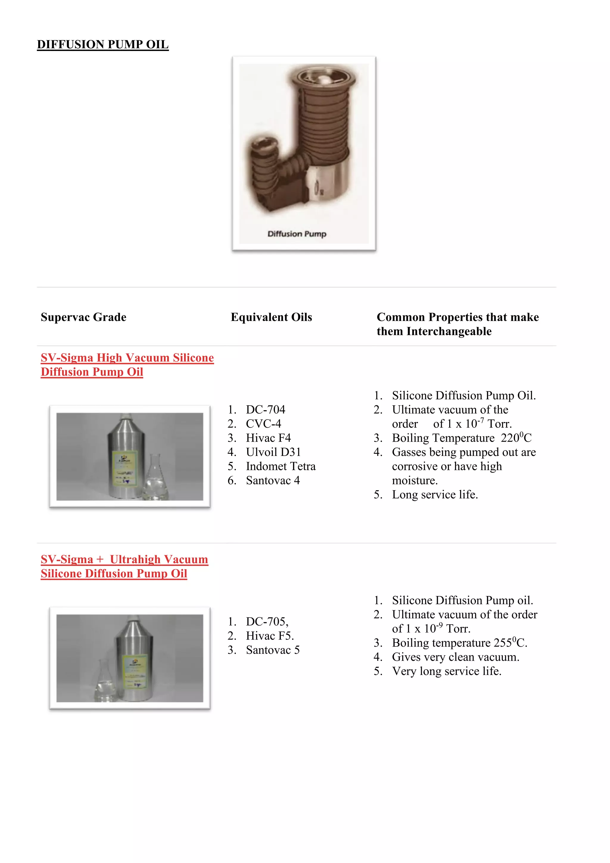 Vacuum oil equivalents | PDF