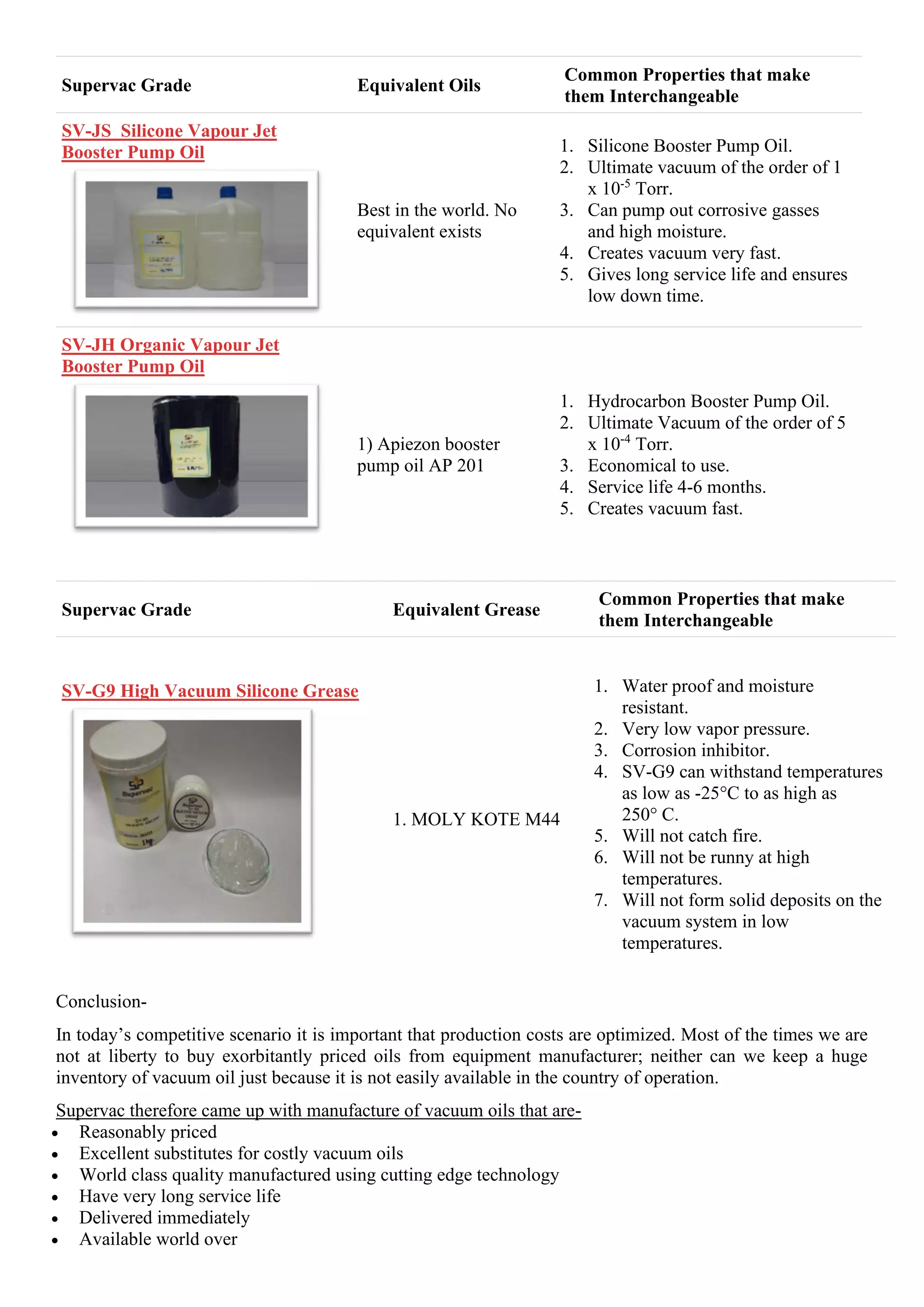 Vacuum oil equivalents | PDF