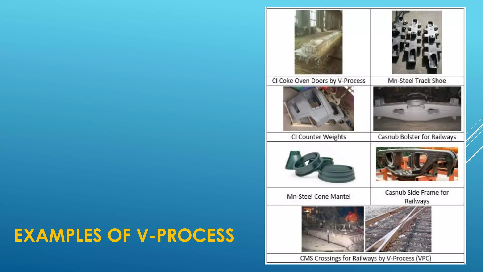 Vacuum process casting (v process) | PDF