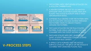 Vacuum process casting (v process) | PDF