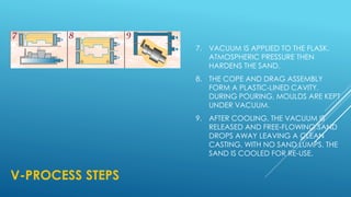 Vacuum process casting (v process) | PDF