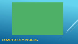 Vacuum process casting (v process) | PDF