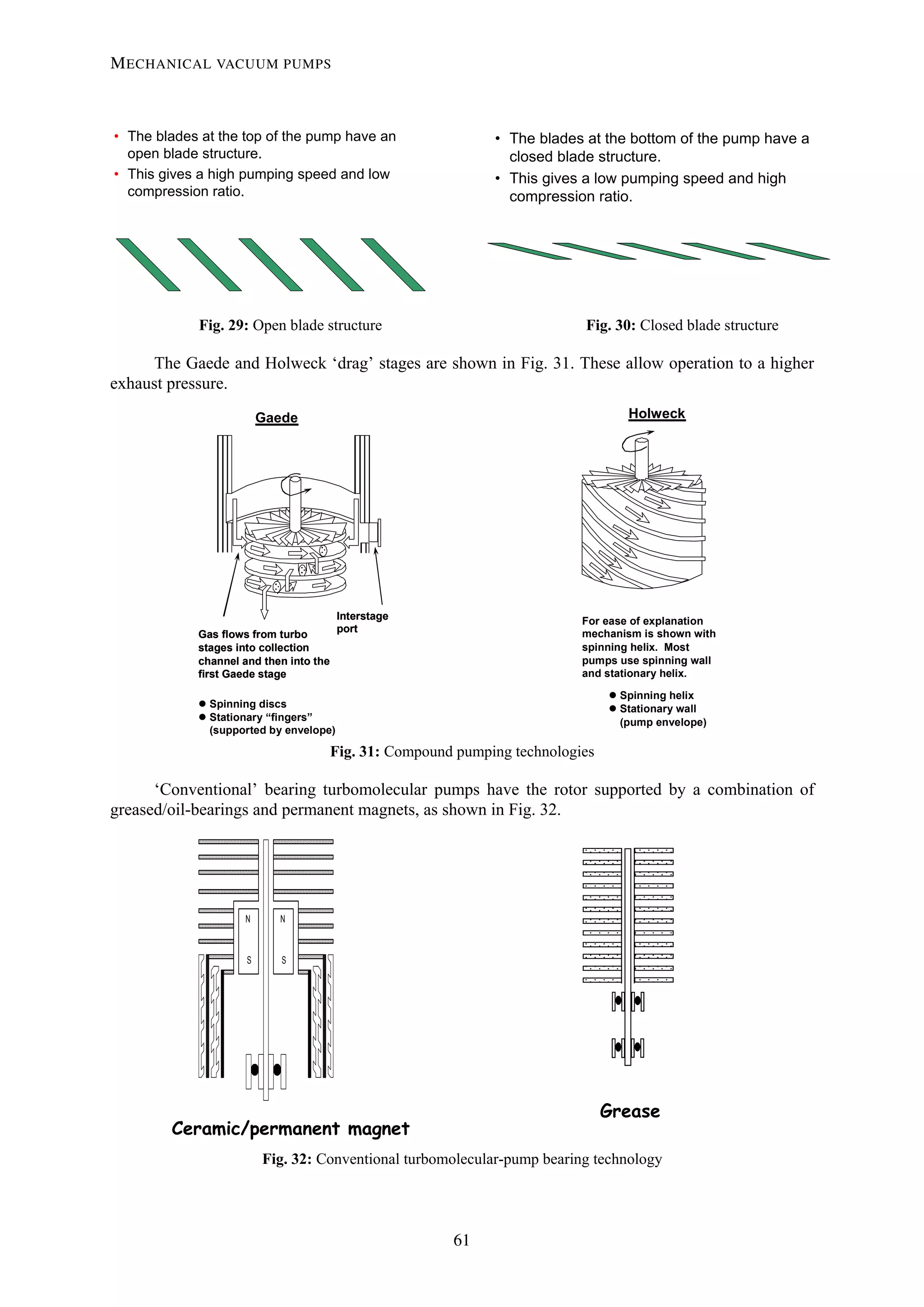 Vacuum pump | PDF
