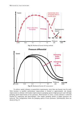 Vacuum pump | PDF