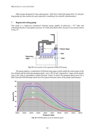 Vacuum pump | PDF
