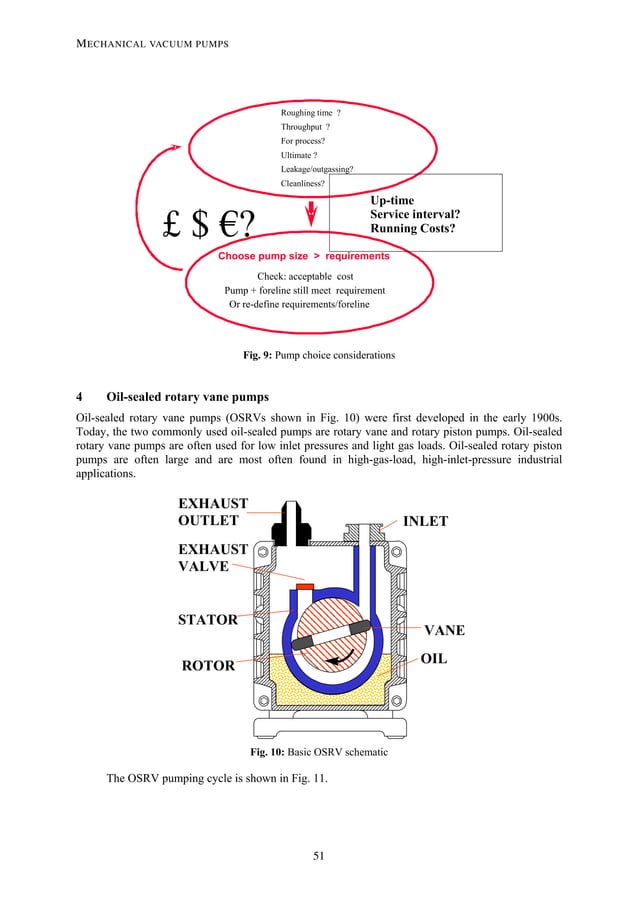 Vacuum pump | PDF