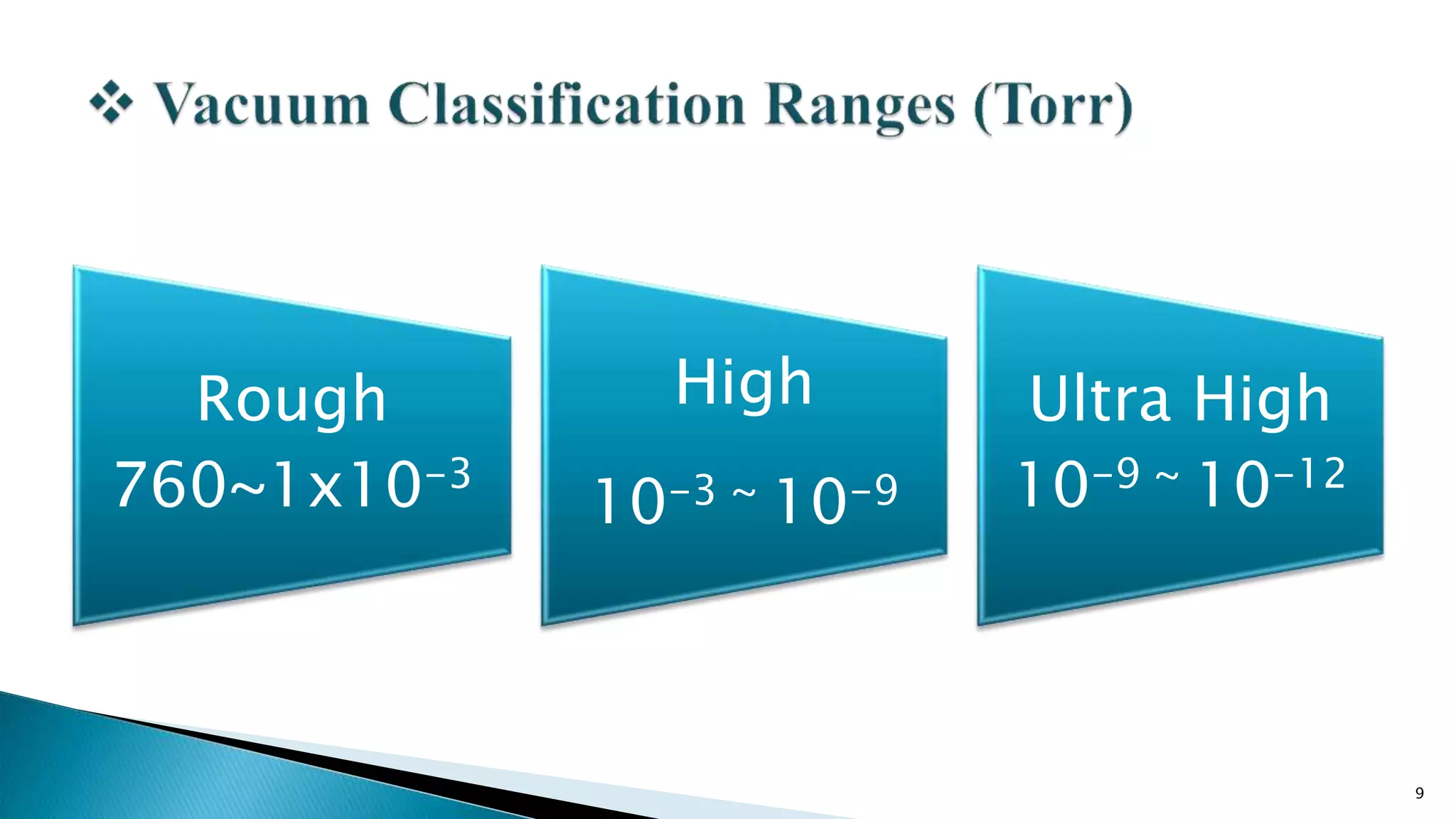 Vacuum system | PPTX