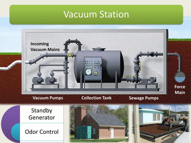 Vacuum Sewers For Coastal Areas | PPT