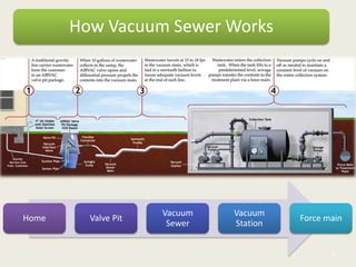 Vacuum Sewers For Coastal Areas | PPT