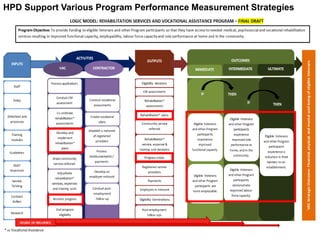Vac workload analysis ppx jan 26 2016 | PPT