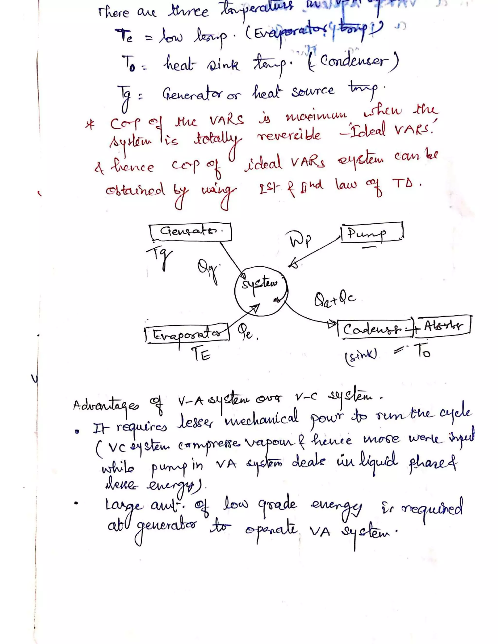 Vapour absorption cycle 1 | PDF
