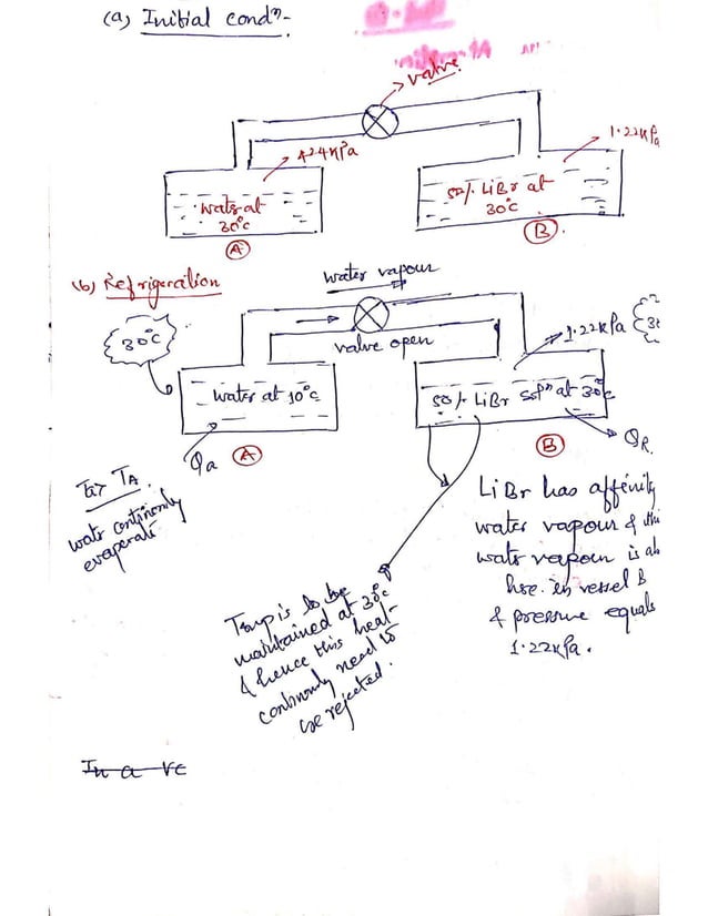 Vapour absorption cycle 1 | PDF