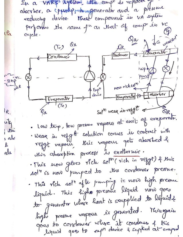 Vapour absorption cycle 1 | PDF