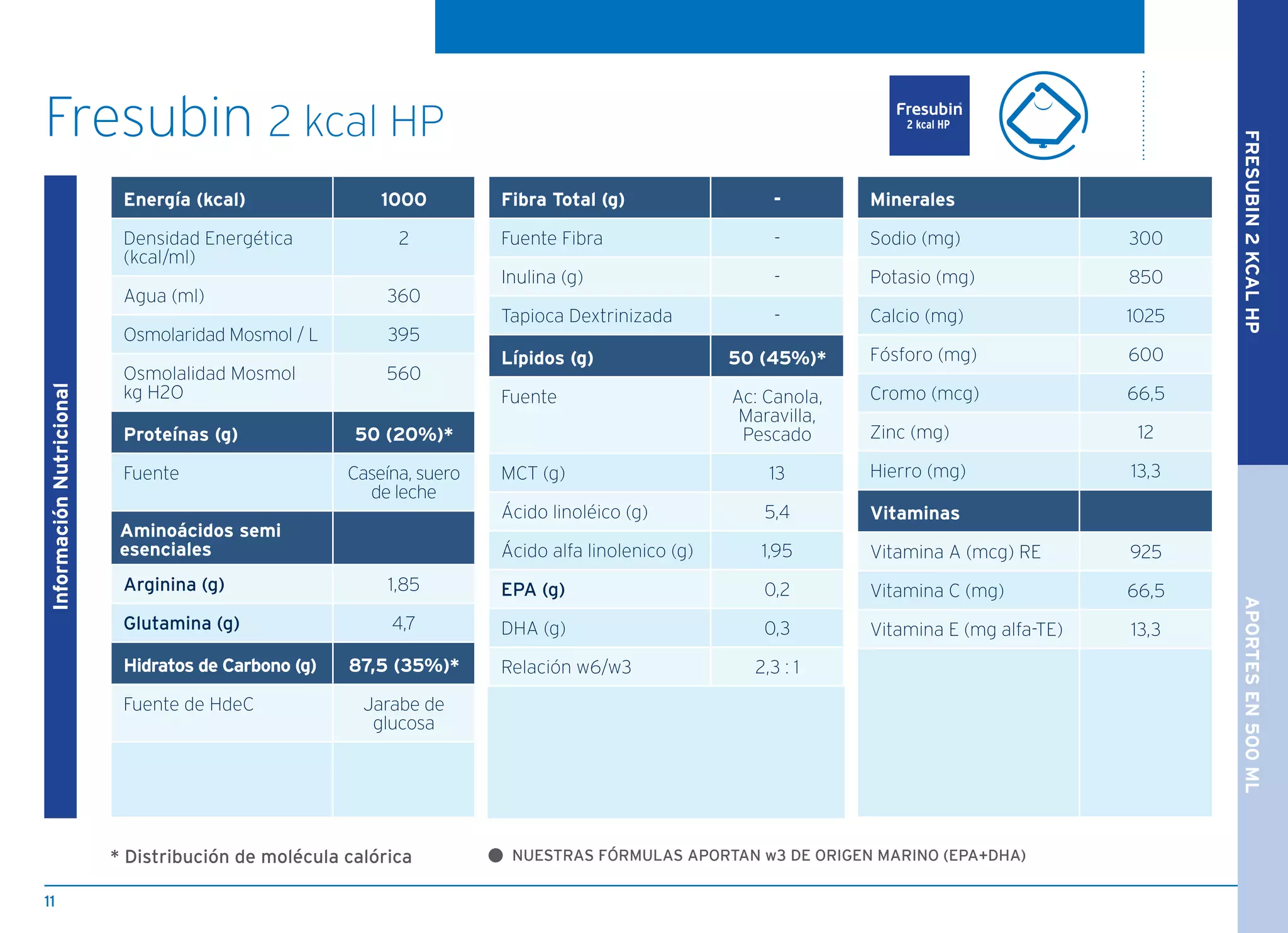 Vademecum-Nutricion-Enteral-Fresenius-Kabi.pdf