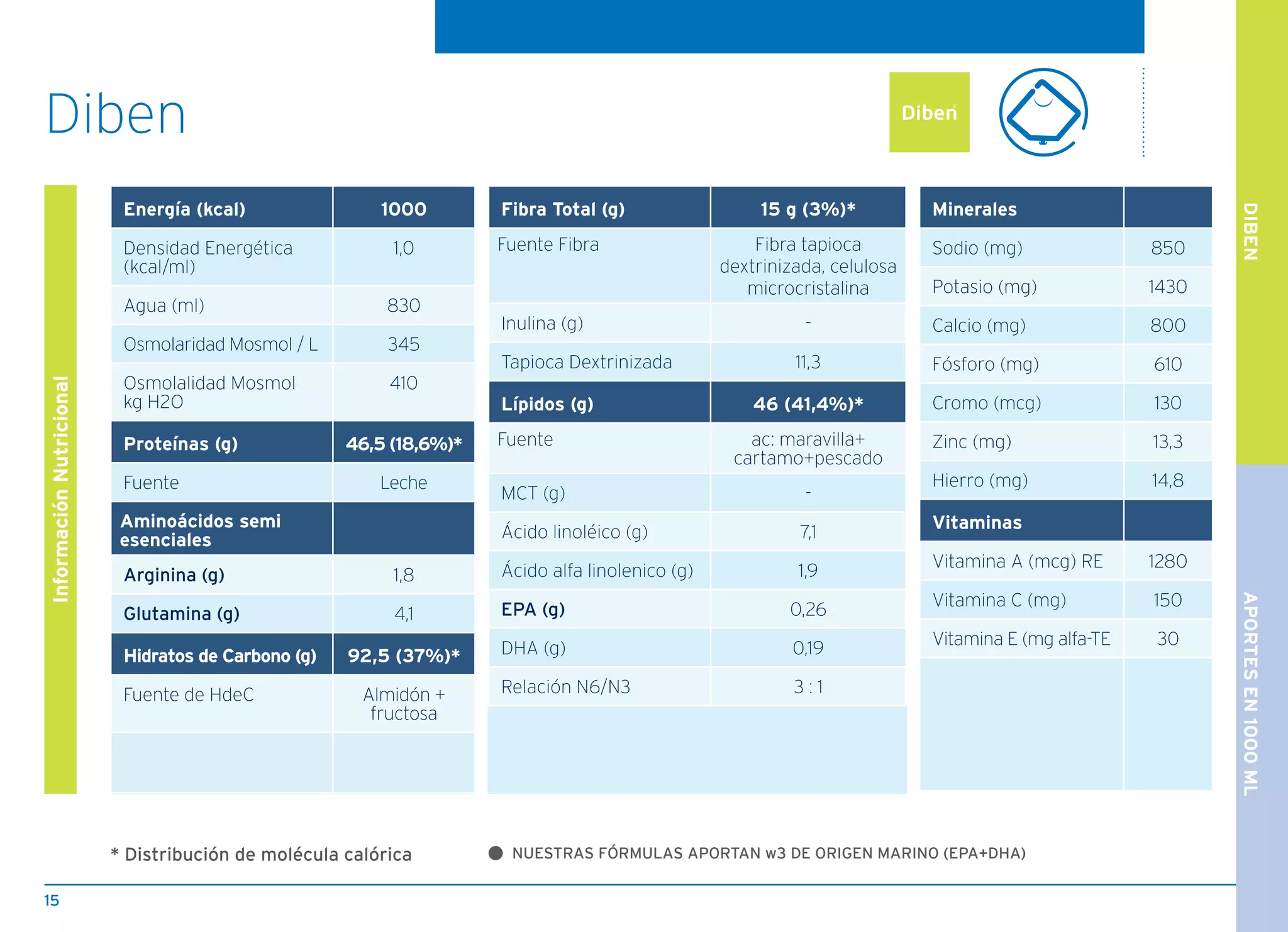 Vademecum-Nutricion-Enteral-Fresenius-Kabi.pdf