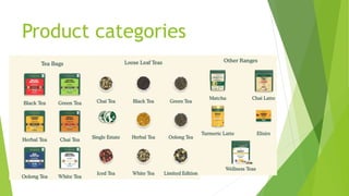 Vadham Tea.pptx