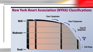 VAD Ventricular Assist Device | PPT