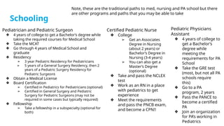PEDIATRICS.pptxbhsjsisejsisiejejehebehej | PPT