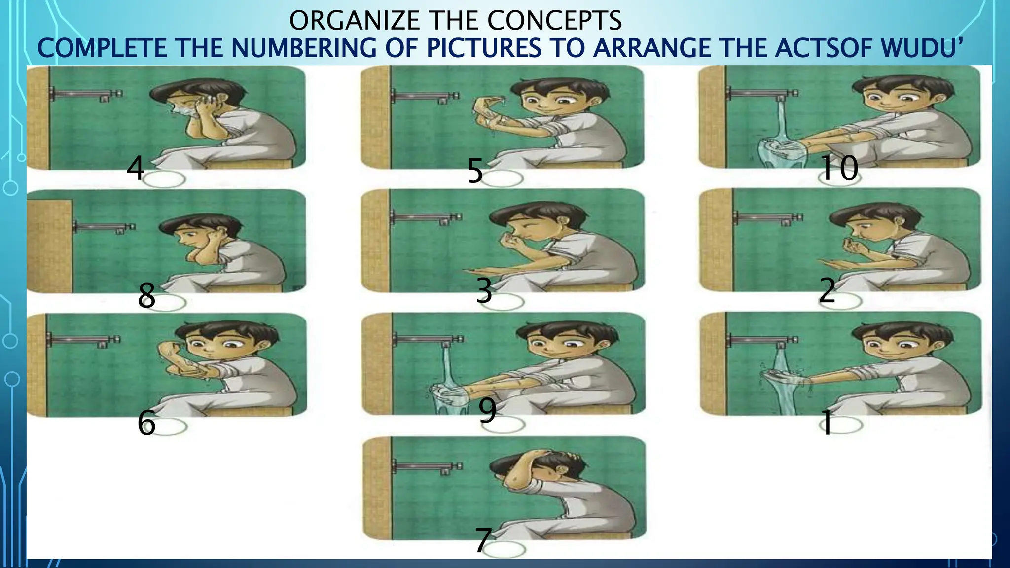 vadood_minor-ablution in full-ppt-final.ppt