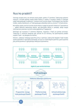 ITaaS. IT kaip paslauga: daugiau vertės verslui | PDF
