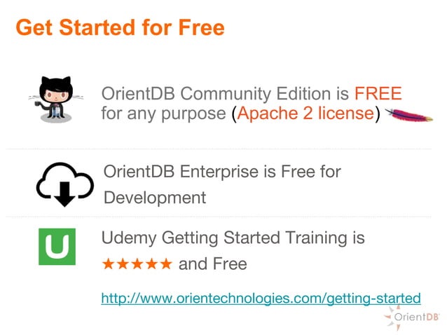 Where are yours vertexes and what are they talking about? | PPT