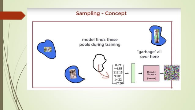 Variational Auto Encoder And The Math Behind Ppt
