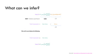 Variational Autoencoder from scratch.pdf