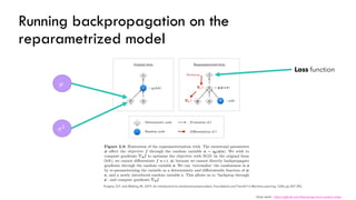 Variational Autoencoder from scratch.pdf