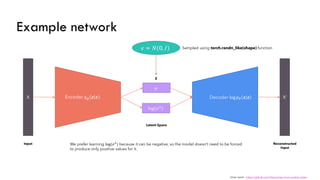 Variational Autoencoder from scratch.pdf