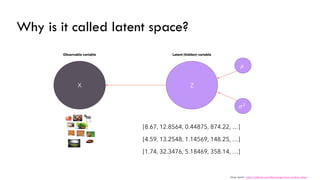 Variational Autoencoder from scratch.pdf