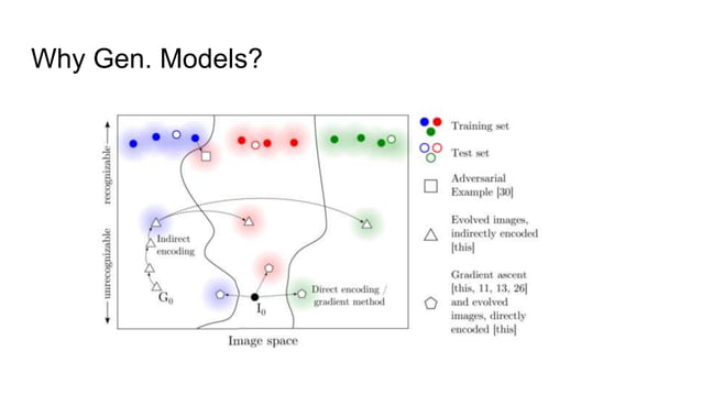 Variational autoencoder talk | PPTX