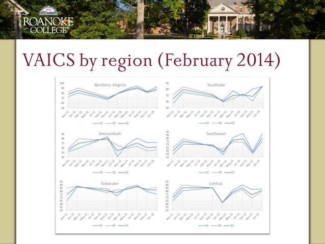 VAE 2014 presentation VAICS | PDF