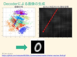 Variational Autoencoderの紹介 | PDF