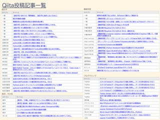 Variational Autoencoderの紹介 | PDF