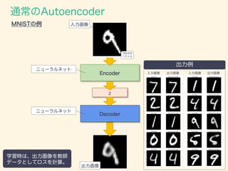 Variational Autoencoderの紹介 | PDF