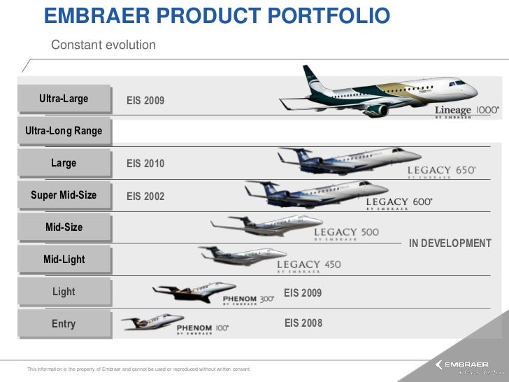 Executive Jets Embraer Day 2012